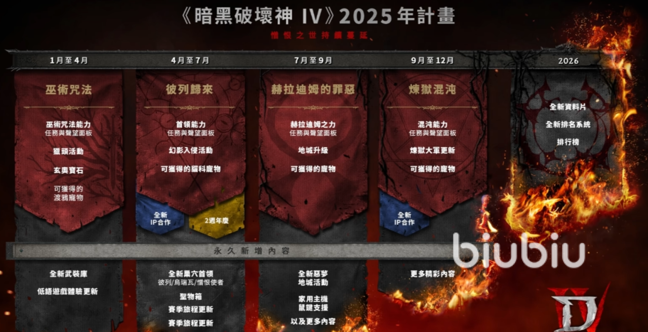 暗黑破坏神4第9赛季更新时间是什么时候 暗黑4第9赛季更新时间介绍_biubiu加速器