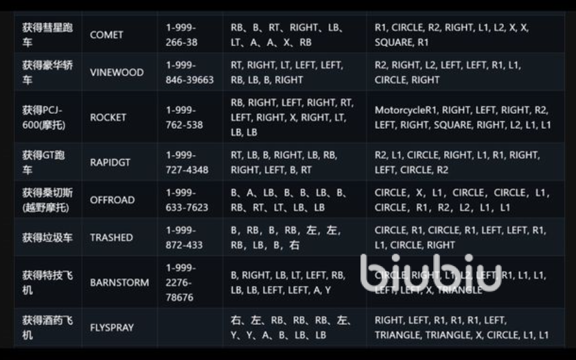 gta5所有秘籍是什么 gta5无限生命秘籍一览_biubiu加速器