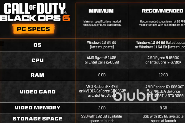 cod21配置需求一览 cod21多少g_biubiu加速器